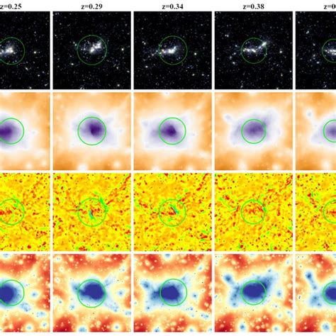 Redshift Evolution Of Cluster 20 Of The Giants The Abell 2744 Download Scientific Diagram