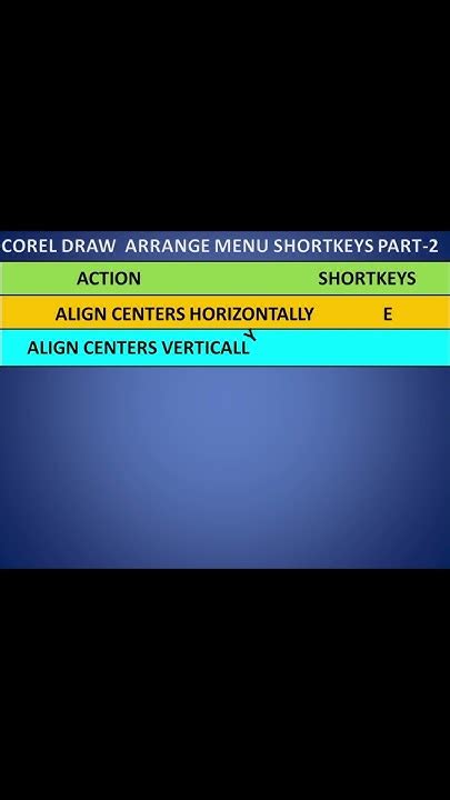 Arrange Menu Bar Part 2 Shortkeys Corel Draw Coreldraw Psdream Youtube