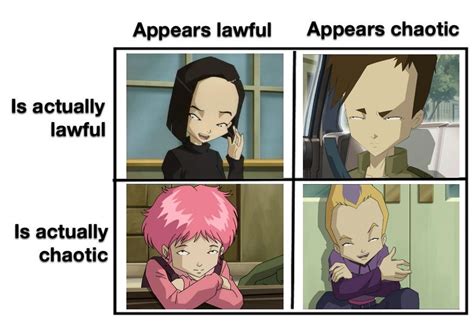 Code Lyoko Alignment Chart Plantas