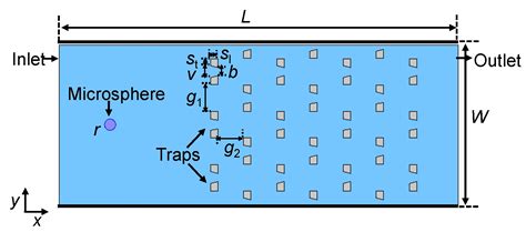 Finite Element Simulations Of Microfluidic Particle Trap Array Systems