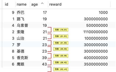 Mysql 记录锁间隙锁可以防止删除操作而导致的幻读吗？ 小林coding