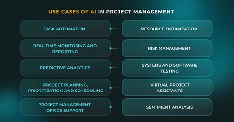 The Transformative Power Of Ai In Project Management Newxel