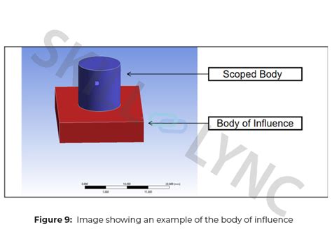Learn Everything About The Ansys Workbench Mesh Sizing
