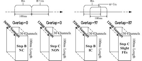 Frontiers An Asynchronous Artifact Enhanced Electroencephalogram