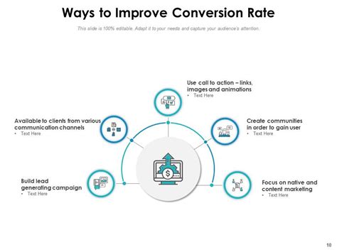 Conversion Rate Percentage Significance Product Conversion Growth Funnel Dollar Presentation