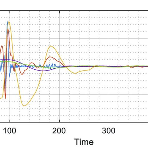 Empirical Mode Decomposition Of The Signal Data Empirical Mode Download Scientific Diagram