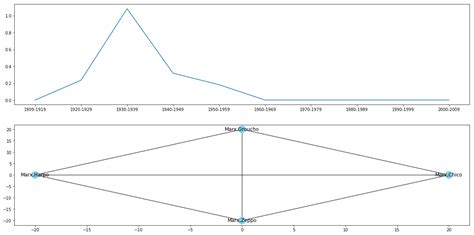 Tensor Factorization For Graph Analysis In Python Yadb Medium