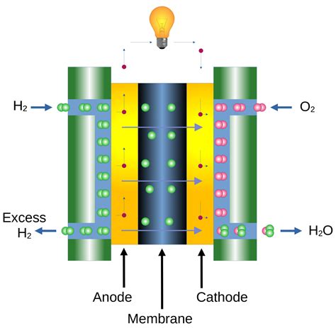 Pem Fuel Cell Modeling And Simulation Power Electronics News