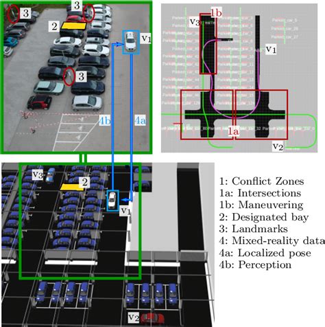 Figure 1 From Mixed Reality Testing Of Multi Vehicle Coordination In An Automated Valet Parking