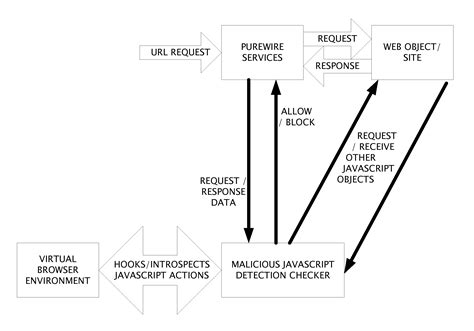 Method For Detecting Malicious Javascript Eureka Patsnap