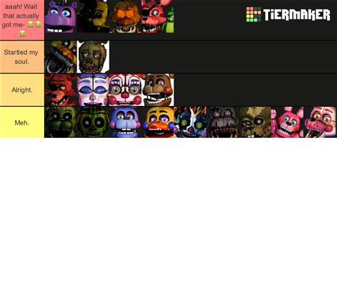 Recent Fnaf Tier Lists Tiermaker