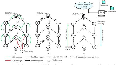 Figure 2 From A Resource Oriented Route Selection Framework Using