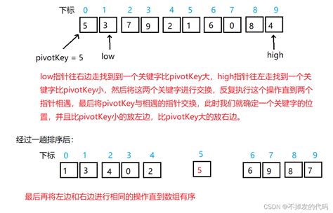 【数据结构】—— Java实现快速排序、归并排序 Csdn博客