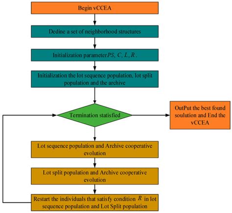 Mathematics Free Full Text Energy Efficient Hybrid Flowshop