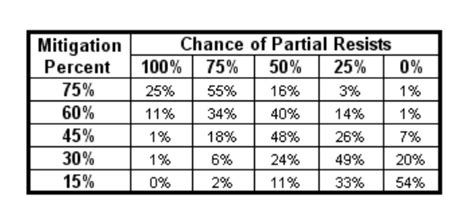Resistances In Classic Wow On Raid Bosses Rclassicwow