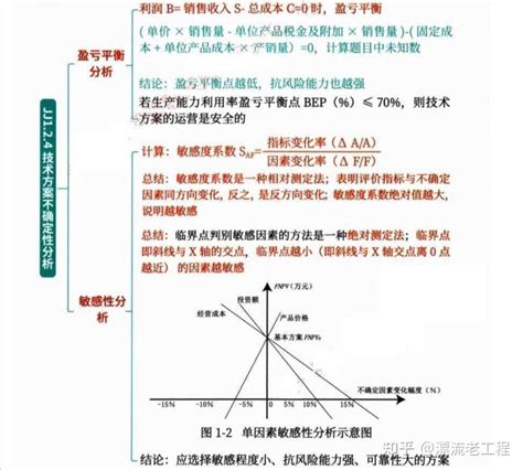 看完63个一建经济必考重点,你就知道张湧为啥能封神了,3年考2次 知乎 看完63个一建经济必考重点,你就知道张湧为啥能封神了,3年考2次 知乎