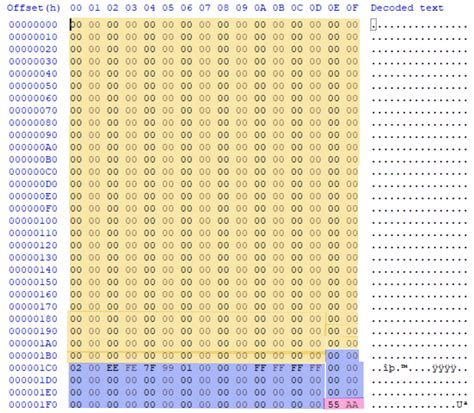 tryhackme mbr and gpt analysis