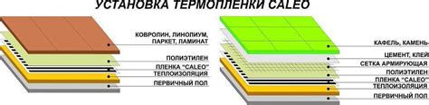 Пенополистирол под ламинат: разновидности и их характеристики, подложки