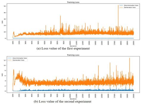 Applied Sciences Free Full Text Intelligent Anomaly Detection System Through Malware Image