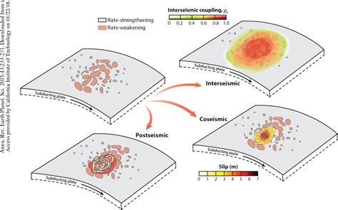 Figure 1 From From Geodetic Imaging Of Seismic And Aseismic Fault Slip To Dynamic Modeling Of
