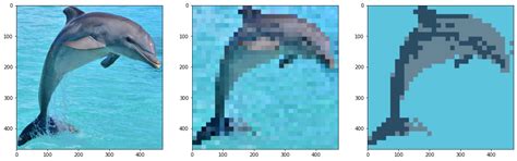 4 Bit Llm Training And Primer On Precision Data Types And Quantization