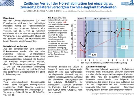 Pdf Chronology Of Hearing Rehabilitation In Simultaneous Vs Sequentially Implanted Cochlear