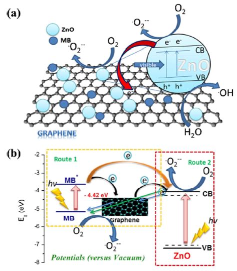 Nanomaterials Special Issue Graphene Quantum Dots