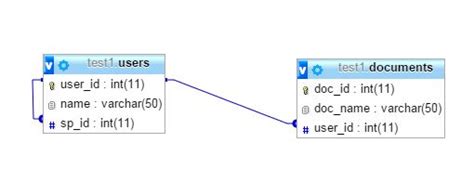 Php Yii Advanced Search Not Working With Specific Search Function Based On The Relation