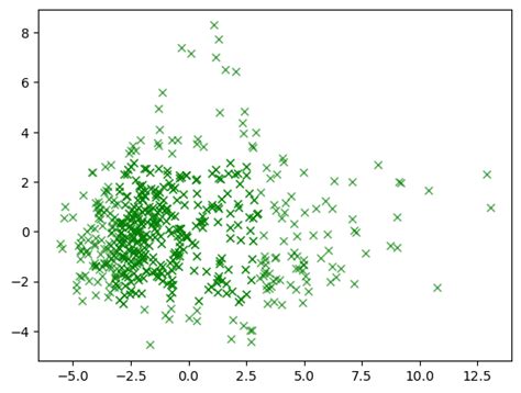 Deteksi Outlier Dengan Python Rakademi Blog