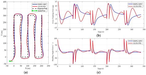 Research On Path Following Technology Of A Single Outboard Motor Unmanned Surface Vehicle Based