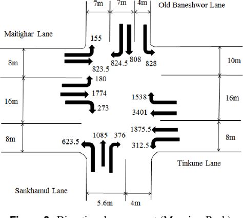 Figure 1 From Performance Improvement Of A Signalized Intersection A