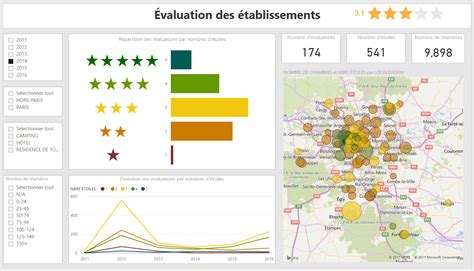 Galeries Interactives Démonstrations Power Bi Et Excel Le Cfo Masqué
