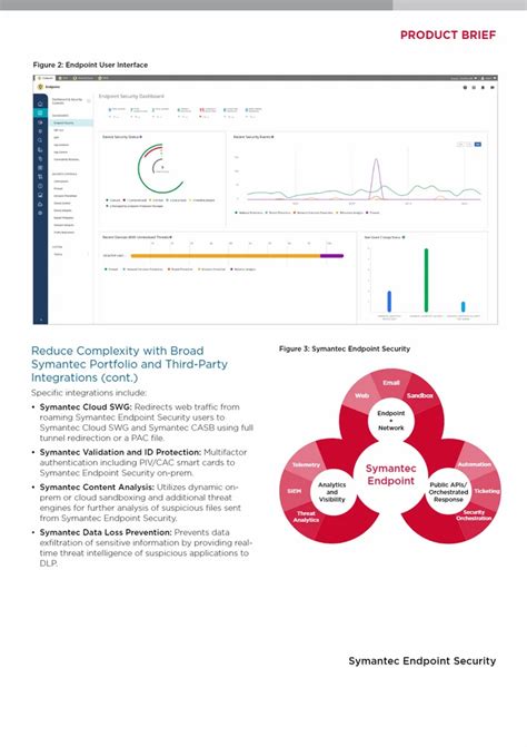 Symantec Endpoint Security Complete Windows Free Trial And Download