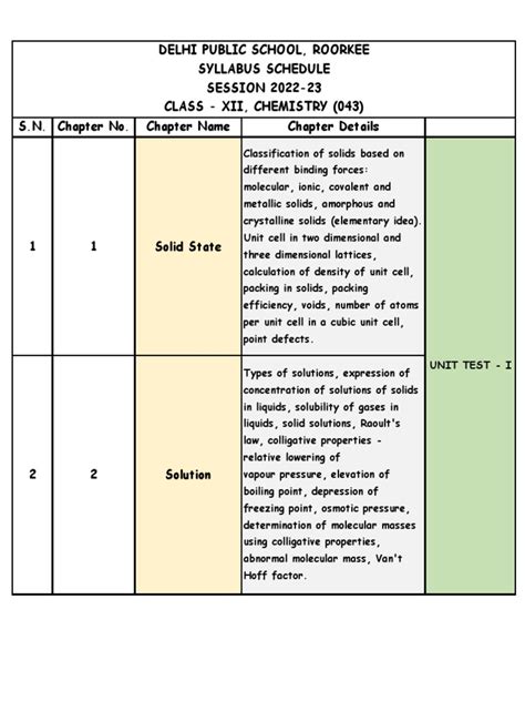 Syllabus Class 12 Unit I 1 Pdf