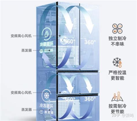 容声509怎么样，容声509和美的508哪个好？详细对比两款高性价比双系统双循环冰箱
