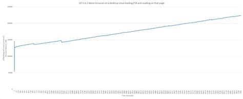 Qt Web Engine Process