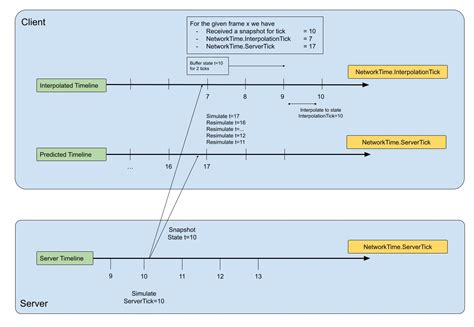 interpolation and extrapolation netcode for entities 1 5 0