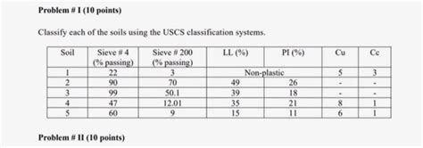 Solved Classify Each Of The Soils Using The USCS Chegg Com