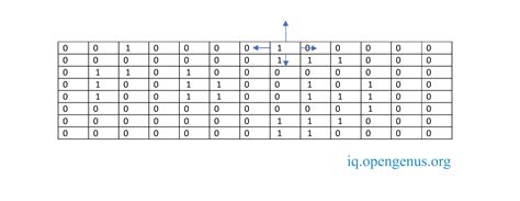 maximum area of island