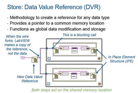 Labview面向对象编程初窥门槛(1)困惑 知乎 Labview面向对象编程初窥门槛(1)困惑 知乎