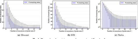 Figure 1 From Network Tomography Based On Adaptive Measurements In
