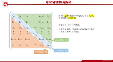 数据结构 特殊矩阵和广义表 普通矩阵的存储 csdn博客