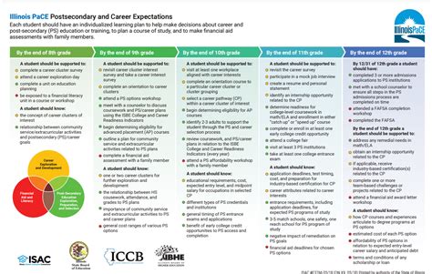 Illinois Framework Sets The Pace For Other States Ccr Efforts