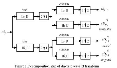 Figure 1 From Two Dimensional Phase Unwrapping Of Interferometric Sar Data By Means Of Wavelet