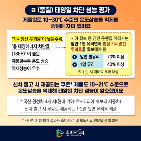 Bmw6gt 후퍼옵틱 프나세 시공 선팅 비싼거 꼭 해야할까 2023 자동차 선팅 필름 성능 비교 네이버 블로그