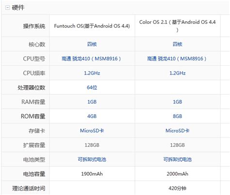 Oppoa11手机参数oppor11s手机参数配置 伤感说说吧