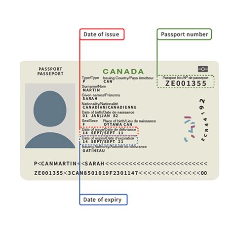 How To Apply For An Adult Passport In Canada Canada Ca