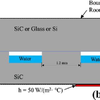 A The Mesh Distribution For The Solution Domain And B Boundary Download Scientific Diagram