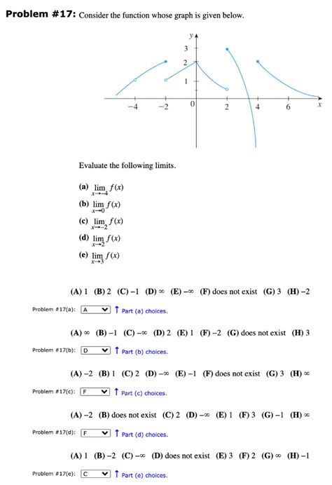 Solved Problem 17 Consider The Function Whose Graph Is Chegg