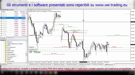 Ichi Trend Mt4 Indicator Youtube
